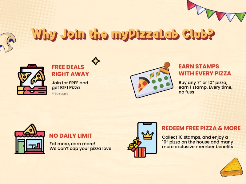 myPizzaLab Online Order